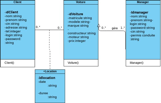 Class Diagram - Order Process | 비주얼 패러다임 사용자 기여 다이어그램 / 디자인